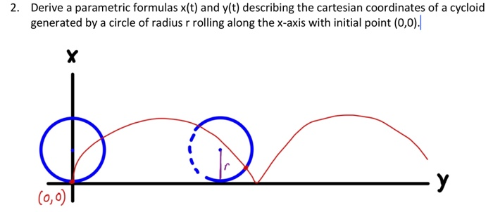 Solved 1. Derive a parametric formulas x(t) and y(t) | Chegg.com