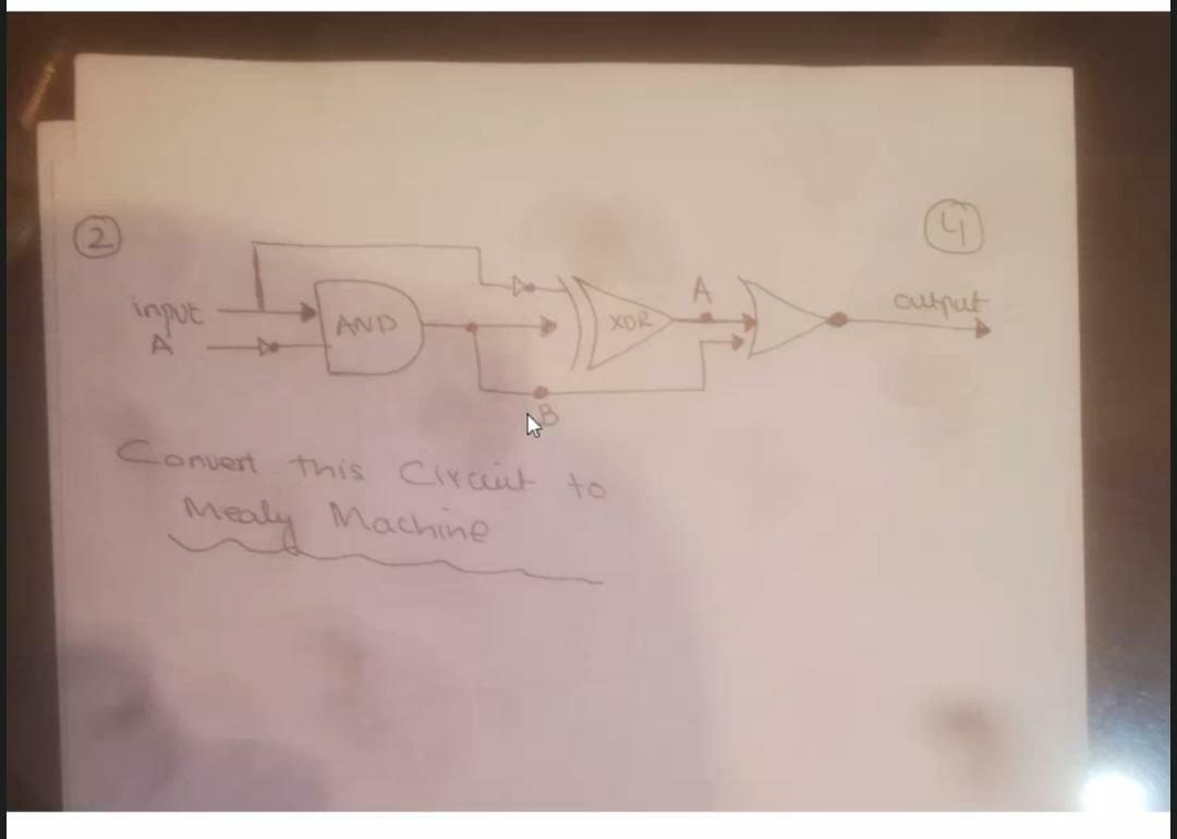 Solved (2 input output AND Convert this circuit to Mealy | Chegg.com