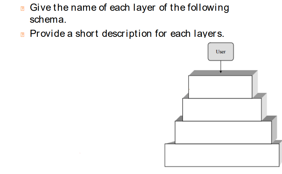 Give the name of each layer of the following schema. | Chegg.com