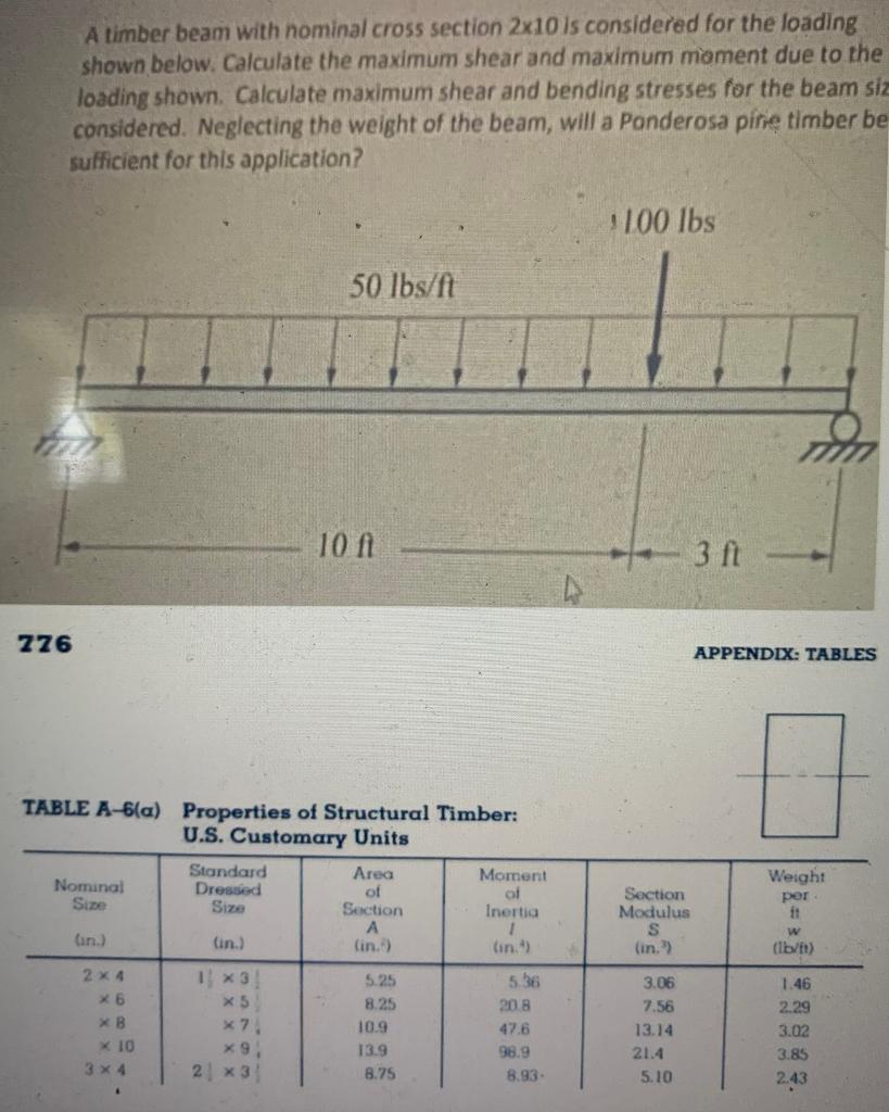Solved A timber beam with nominal cross section 2x10 is | Chegg.com