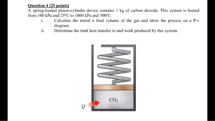 Solved A spring-loaded piston-cylinder device contains 1 kg | Chegg.com