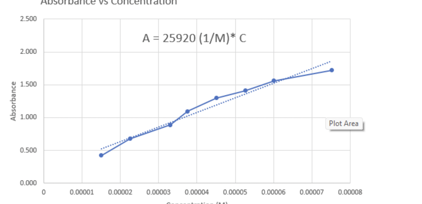 Solved FD&C Red Dye 40 ﻿is a soluble compound that when | Chegg.com