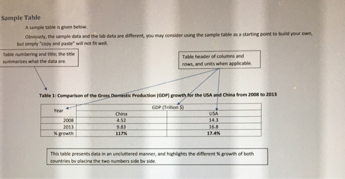 Lab 5 Report- Table Using table is a convenient | Chegg.com