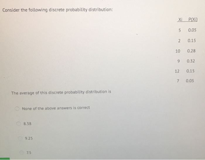 Solved Consider the following discrete probability | Chegg.com
