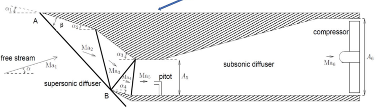 Solved 1) The Concorde was powered by four | Chegg.com