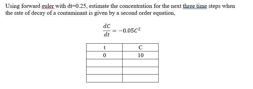 Solved Using forward euler with dt=0.25, estimate the | Chegg.com