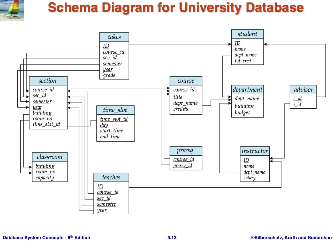 Solved SQL, Will upvote, thanks. **All questions need to be | Chegg.com
