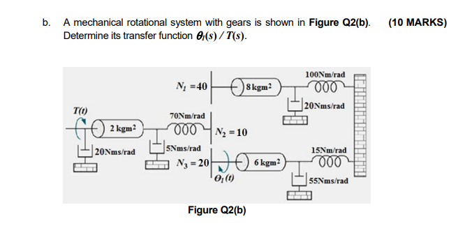 Solved b. A mechanical rotational system with gears is shown | Chegg.com