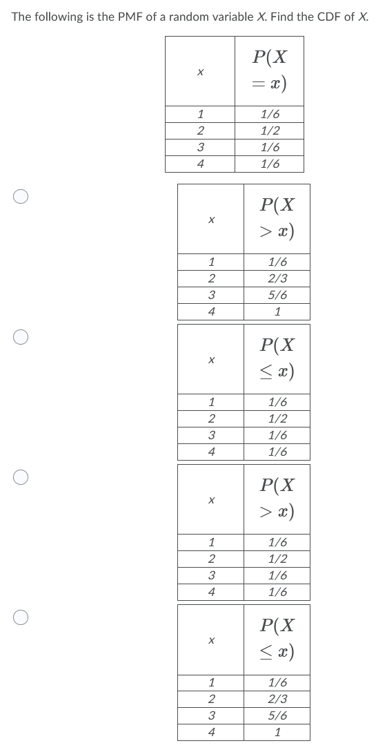 Solved The following is the histogram of a variable named x. | Chegg.com