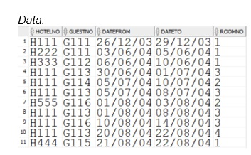 Solved (2) Create two tables and enter five rows of data | Chegg.com