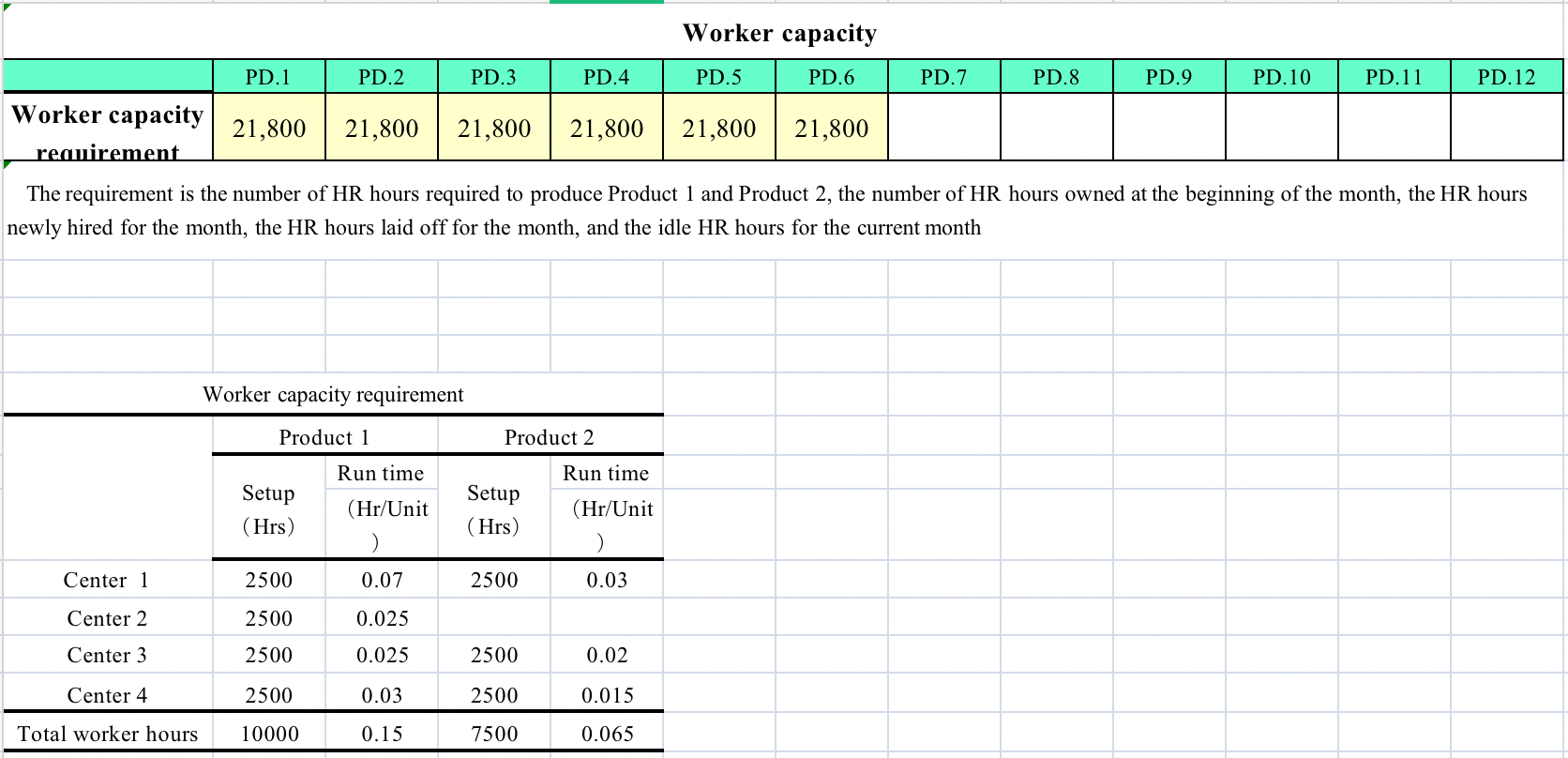Solved Master Production Schedule (MPS) Do not input in the | Chegg.com