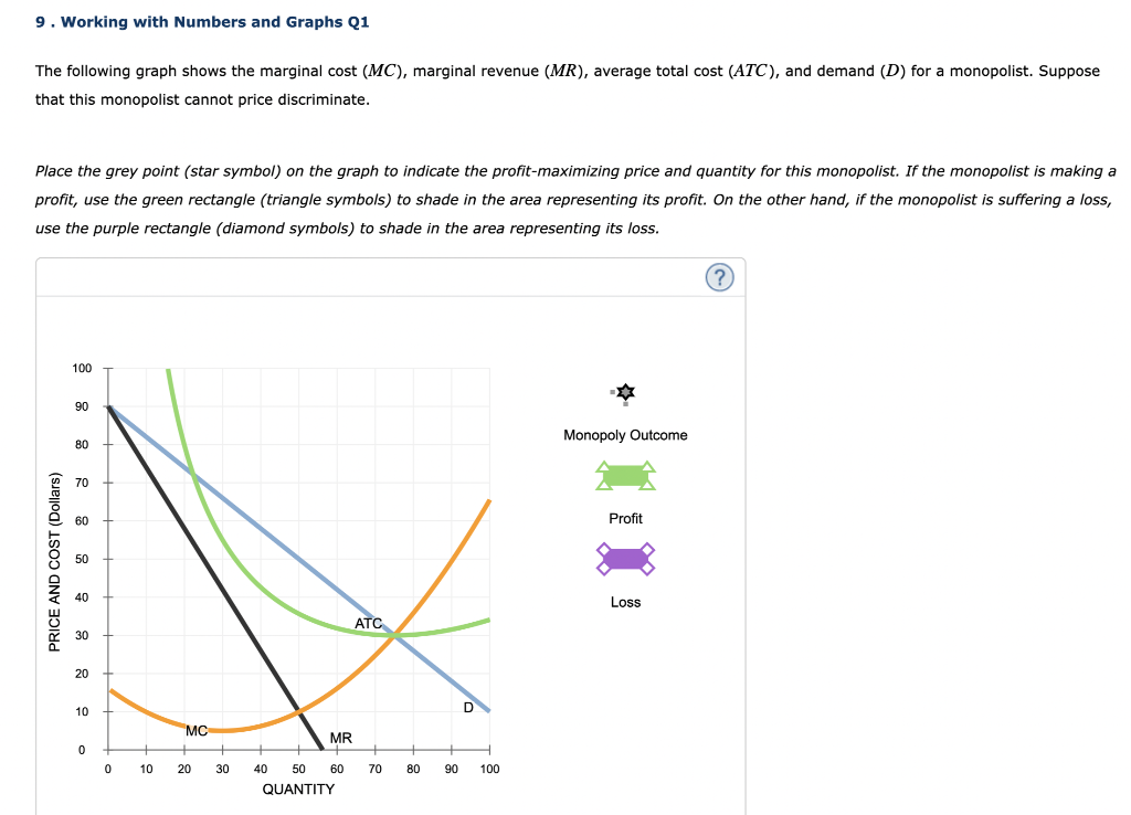 Solved 9. Working with Numbers and Graphs Q1 The following | Chegg.com
