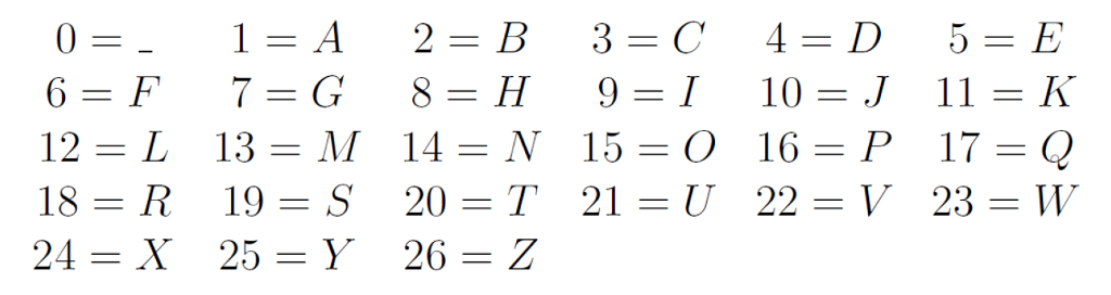 Solved A cryptogram is a message written according to a | Chegg.com