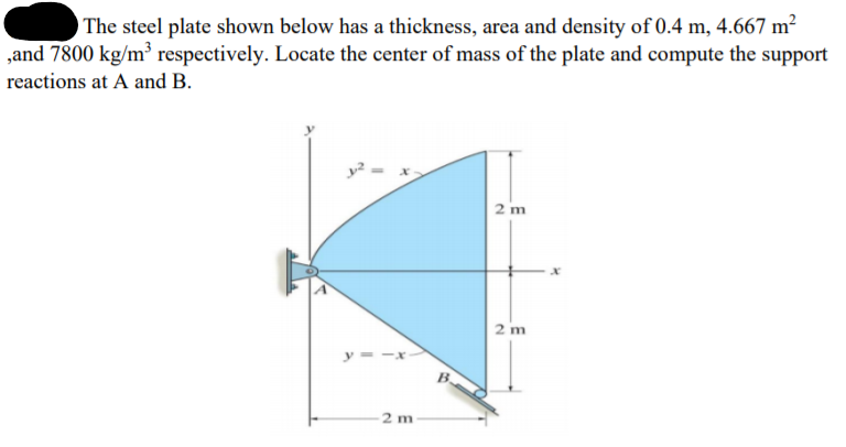 The steel plate shown below has a thickness, area and | Chegg.com