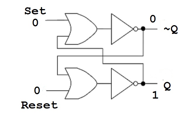 Solved 3. Suppose that both the inputs “Set” and “Reset” are | Chegg.com