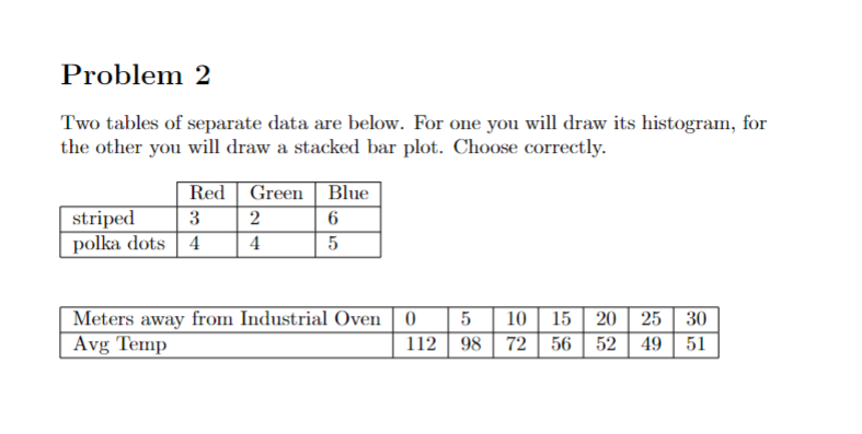 Solved Two tables of separate data are below. For one you | Chegg.com