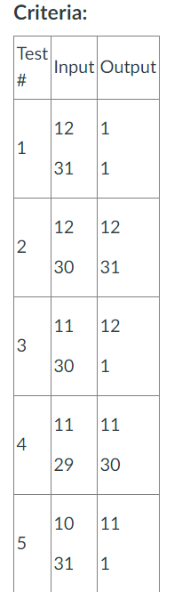 Solved Problem Statement: Given a month (an integer from 1 | Chegg.com