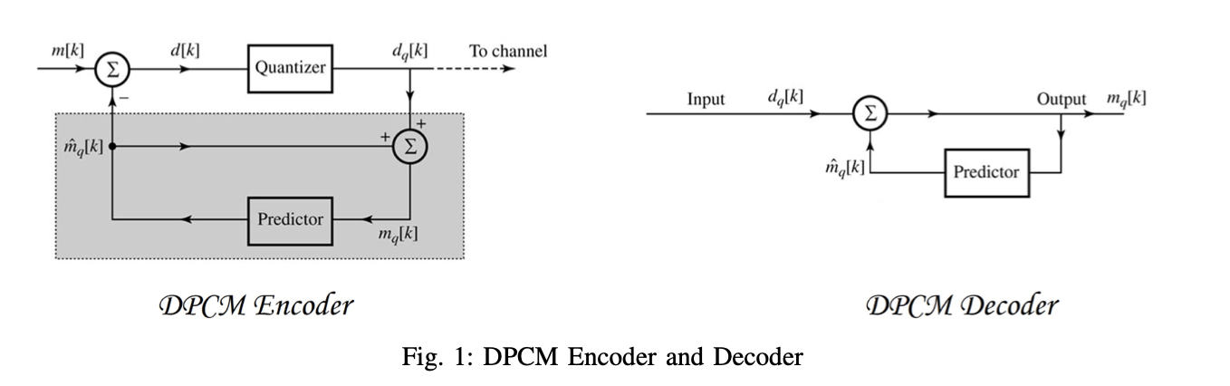 Gui Description Your Dpcm Encoder And Decoder