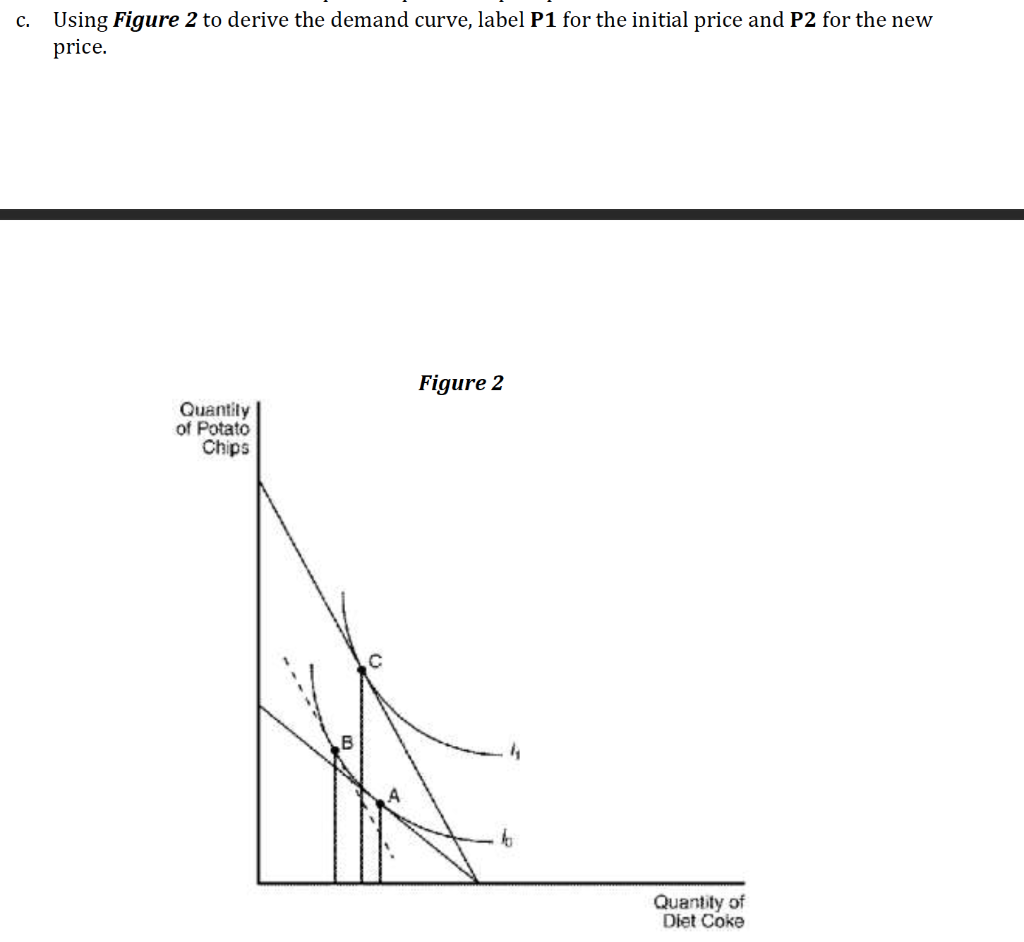 Solved c. Using Figure 2 to derive the demand curve, label | Chegg.com
