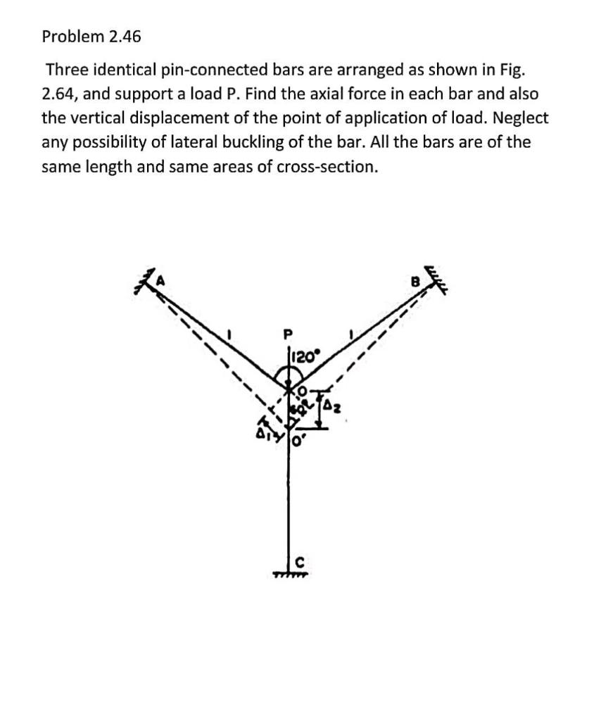 Solved Problem 2.46 Three identical pin-connected bars are | Chegg.com