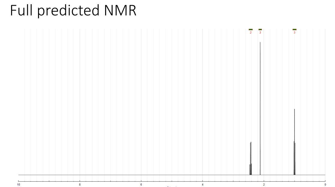 Solved Predict the Structure using the following IR and NMR | Chegg.com