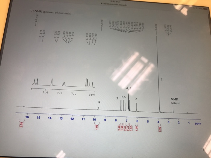 Solved H-NMR spectrum of curcumin | Chegg.com