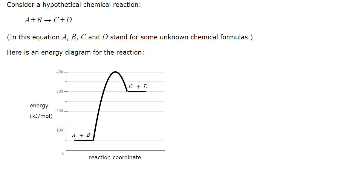 Solved Consider a hypothetical chemical reaction: Use the | Chegg.com