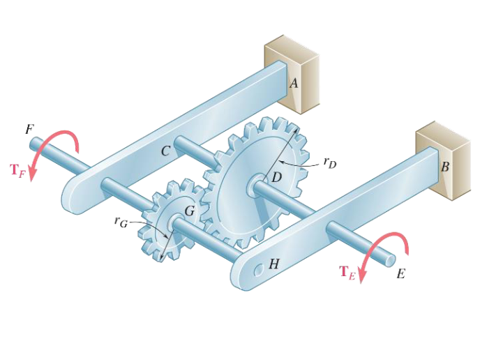 Solved Under normal operating conditions a motorexerts a | Chegg.com