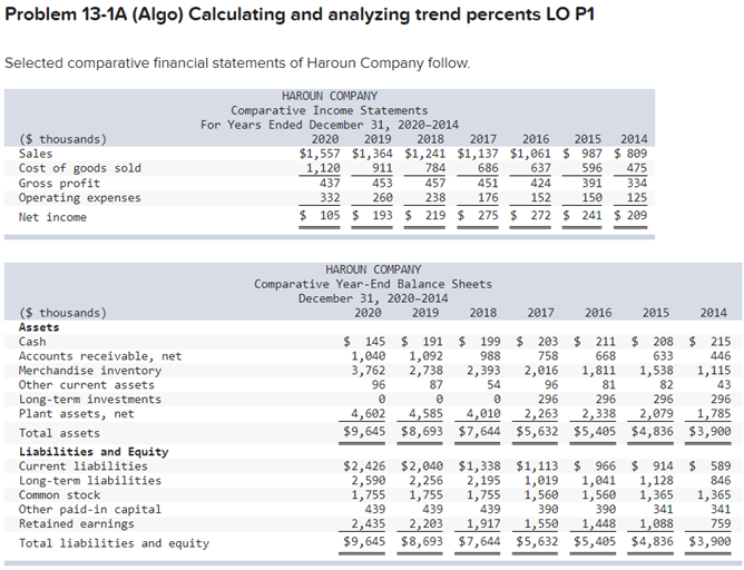 Solved Problem 13-1A (Algo) Calculating and analyzing trend | Chegg.com