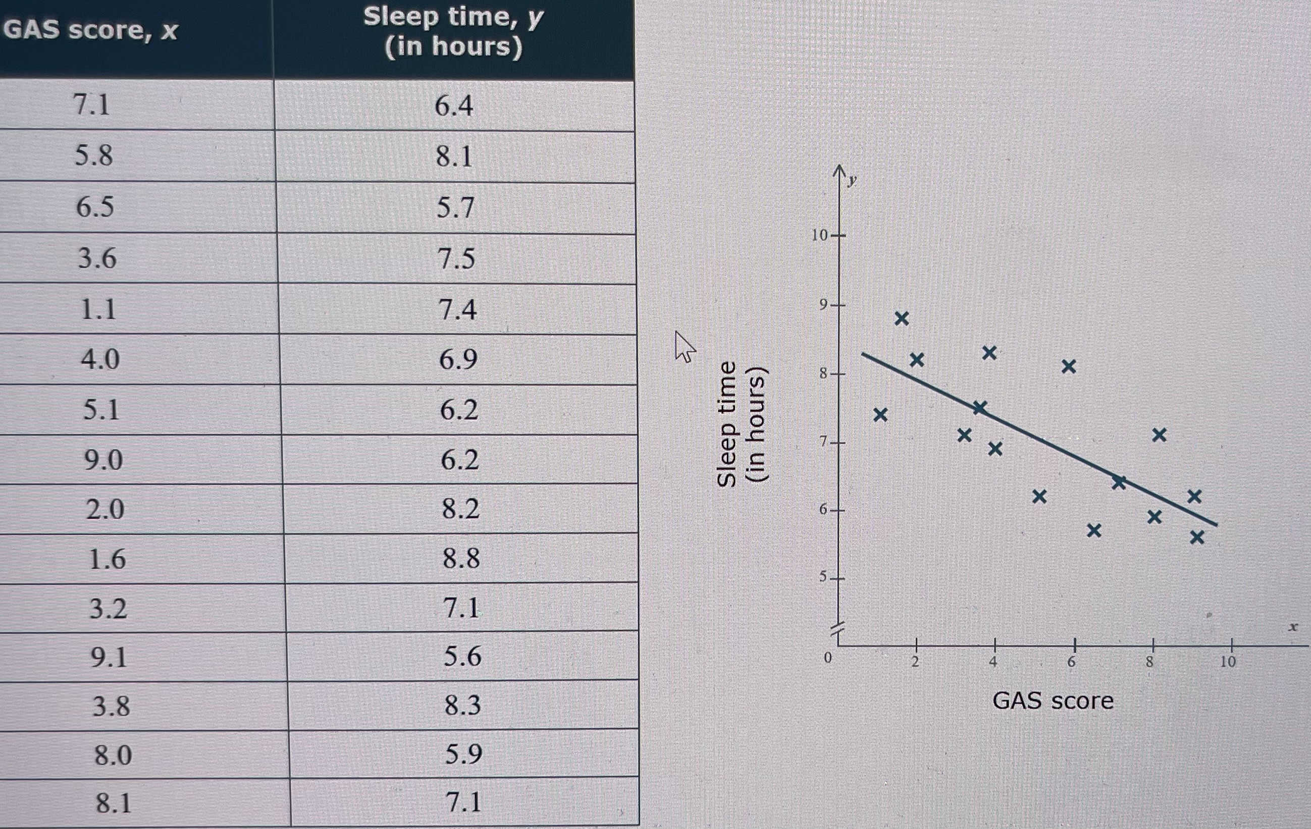 Solved The well-known psychologist Dr. Elbod has established | Chegg.com