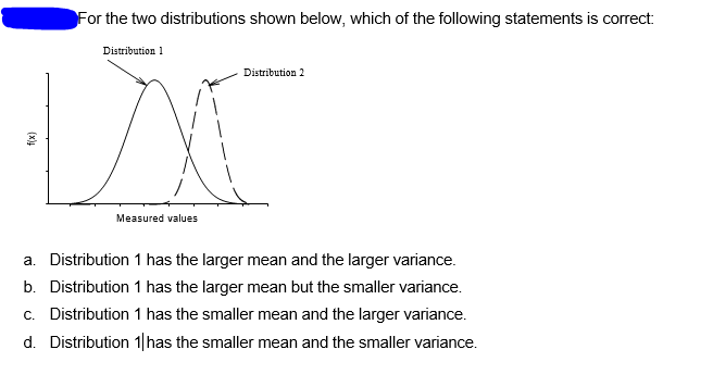Solved For the two distributions shown below, which of the | Chegg.com