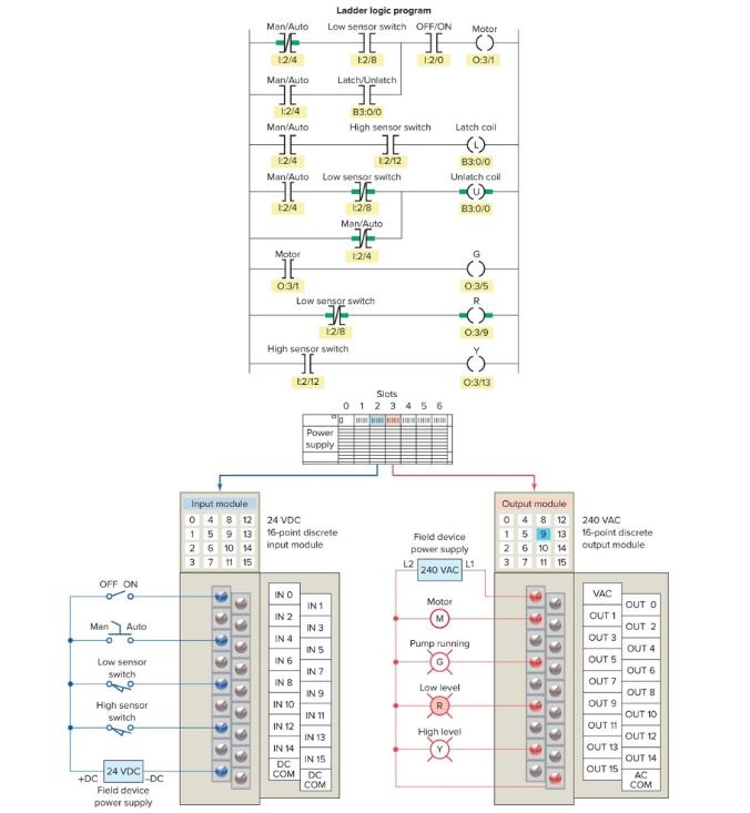 Solved The given ladder circuit controls the water level in | Chegg.com