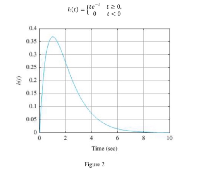 Solved Using the convolution integral, find the step | Chegg.com