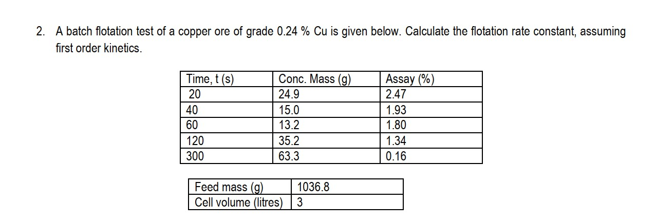 Solved 2. A batch flotation test of a copper ore of grade | Chegg.com