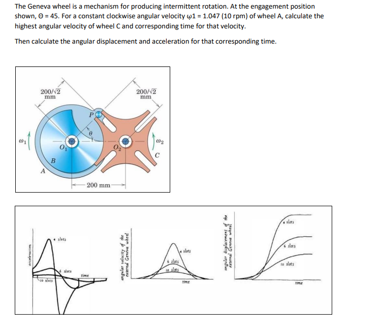 The Geneva wheel is a mechanism for producing | Chegg.com