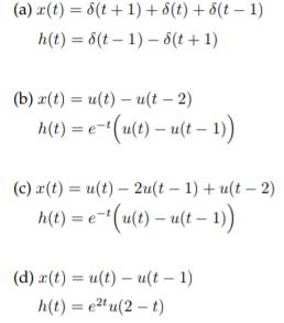 Solved Problem 1. Convolution integral (40 points) Find | Chegg.com