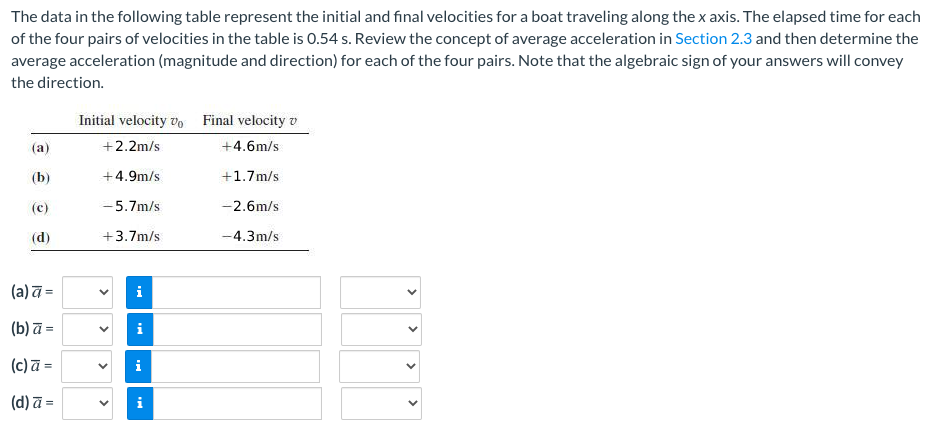 Solved The data in the following table represent the initial | Chegg.com