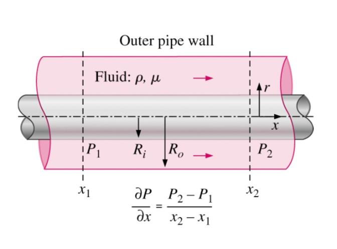 Consider infinitely long pipe anulus when assuming | Chegg.com