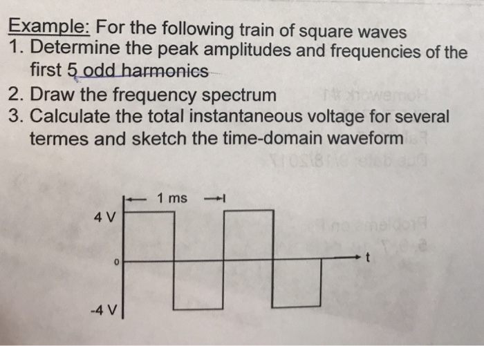 Solved Example: For the following train of square waves 1. | Chegg.com