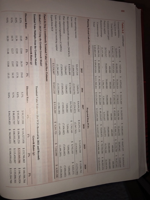Solved Refer to Table 9-2 a what .enterprise value/ EBITDA" | Chegg.com