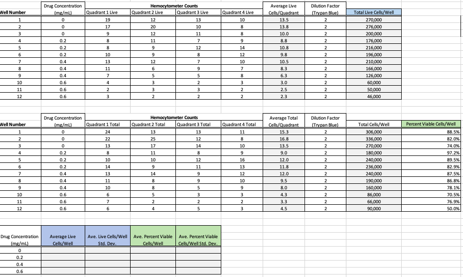 Please help, I am confused with empty section at the | Chegg.com