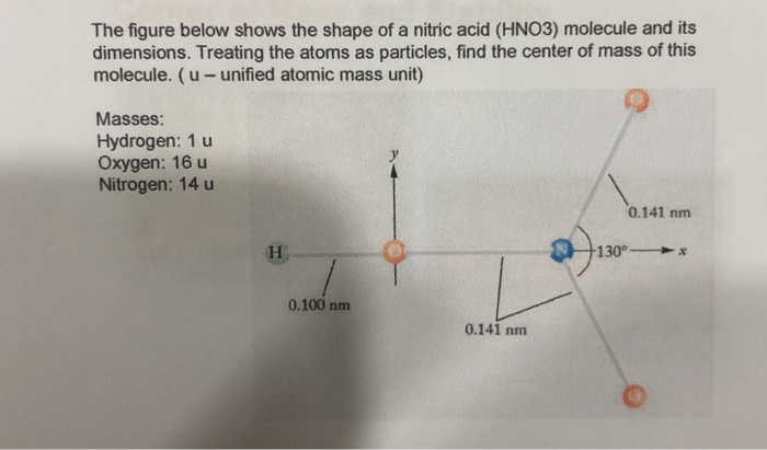 Solved The figure below shows the shape of a nitric acid | Chegg.com
