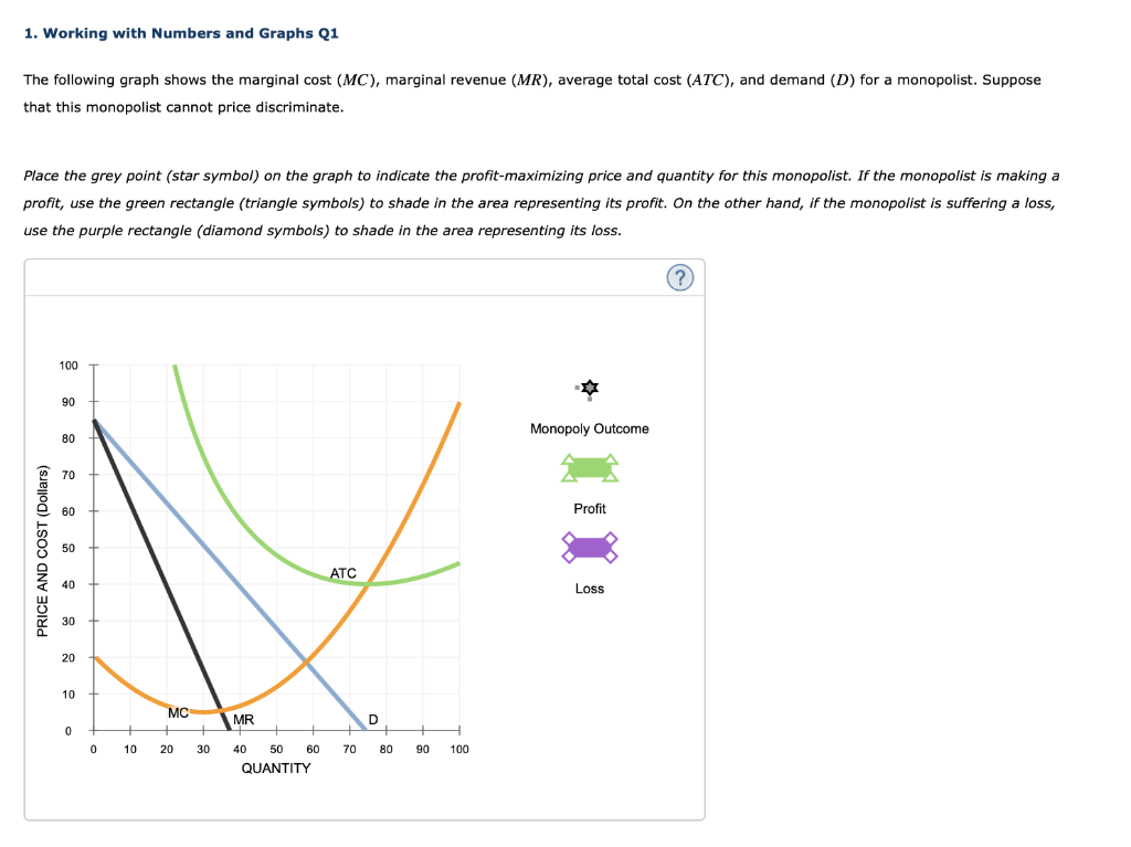 Solved 1. Working with Numbers and Graphs Q1 The following | Chegg.com
