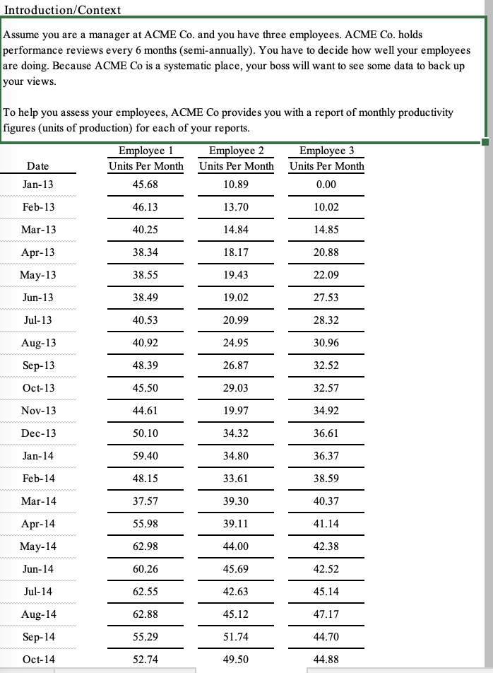 Introduction/Context Assume you are a manager at ACME | Chegg.com