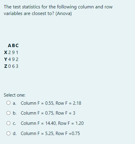 Solved The test statistics for the following column and row | Chegg.com
