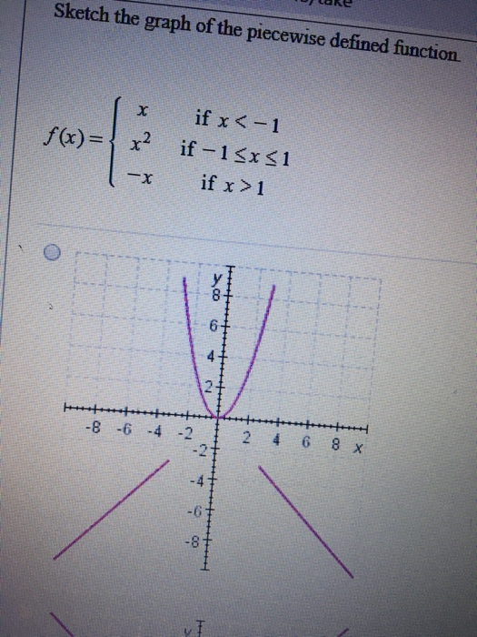 Solved Sketch the graph of the piecewise defined function | Chegg.com