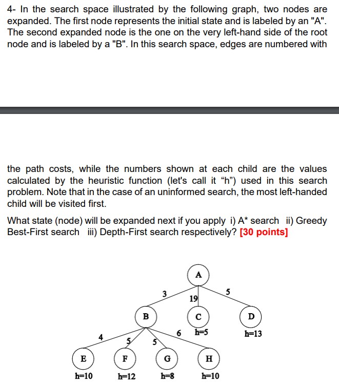 4- In the search space illustrated by the following | Chegg.com
