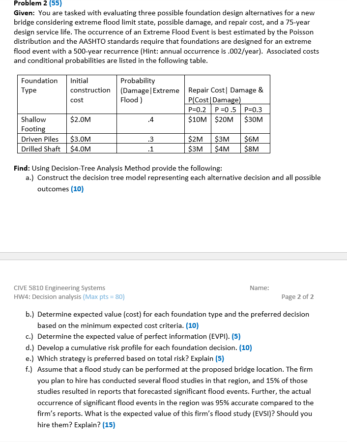 Solved Problem 2 (55)Given: You are tasked with evaluating | Chegg.com