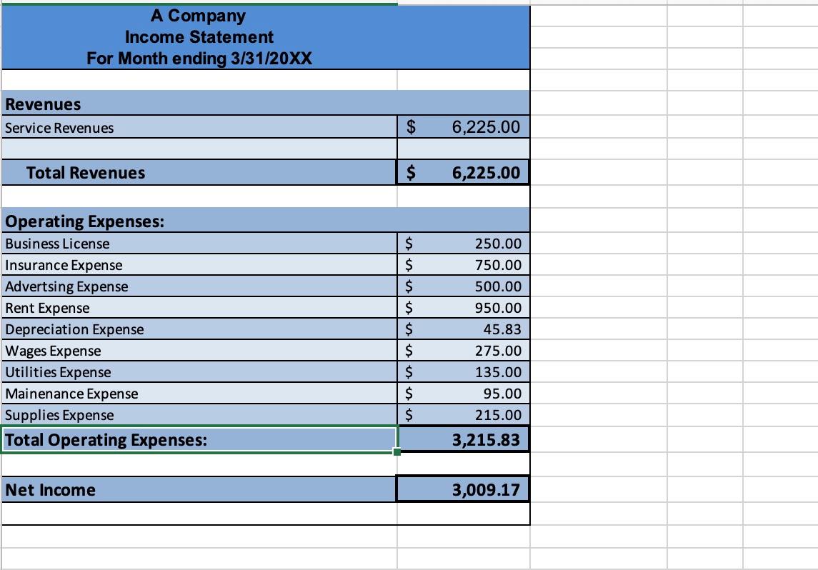 Internal Controls [Provide suggestions for a simple | Chegg.com