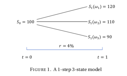 Exercise 4 (A 1-step 3-state model). Consider a | Chegg.com